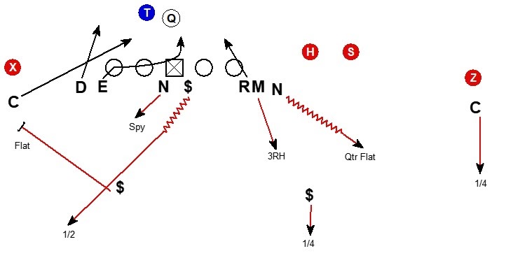 BLITZOLOGY: Exotic Split Field Coverage Corner Sim Pressure