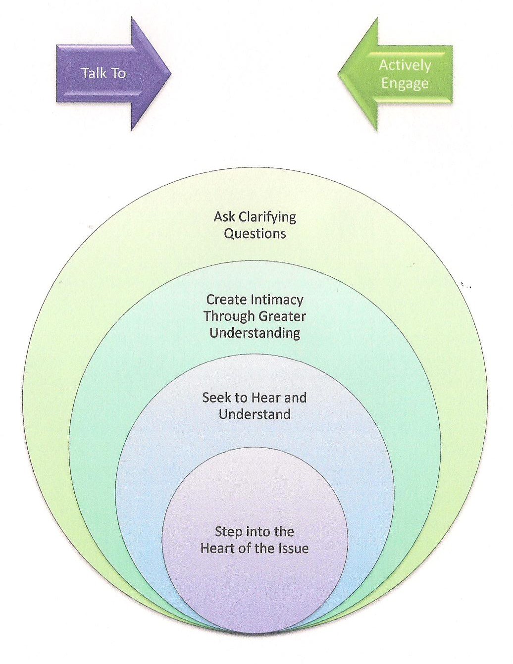 Lightarted Living: Bullies at Work: Deny, Deflect, Persist, Discredit