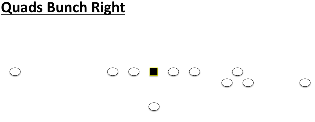 Hit'em Hard: Quads Quads Quads Quads (That's four times!) Formations
