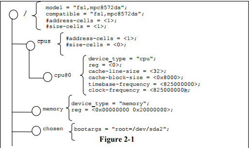Chin's blogger: Device Tree(1)觀念和介紹