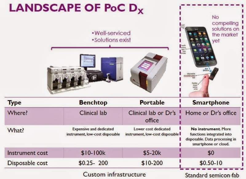 Medical and Scientific devices in Smartphones | NextBigFuture.com