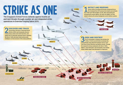 DEFENSE STUDIES: SAF Executes Complex Strike Mission to Destroy ...