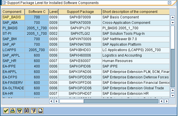 SAP Basis Tutorials: Steps for check service pack level in sap