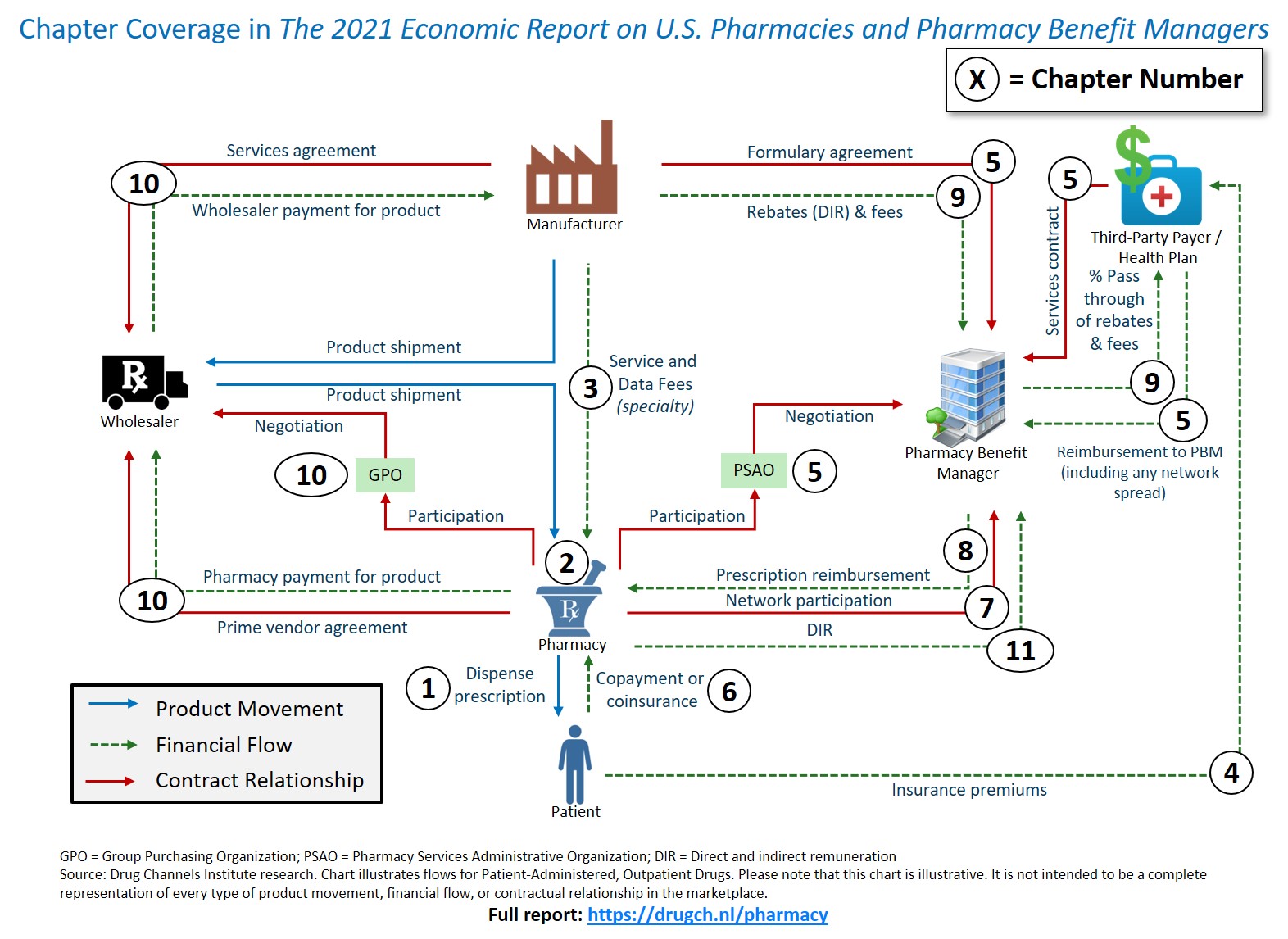 Drug Channels: Available for Preorder: The 2021 Economic Report on U.S ...