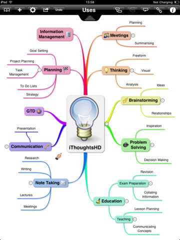 Digital Mind Map: iThoughtsHD Mind Mapping Software