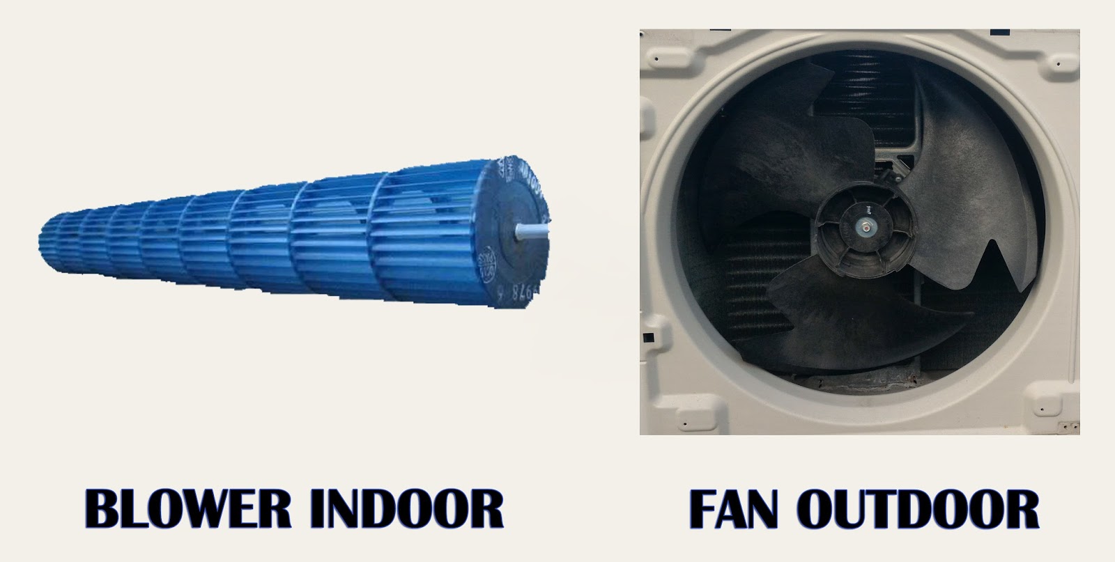 Komponen Komponen AC Split dan Fungsinya Lengkap - Service AC Jakarta ...