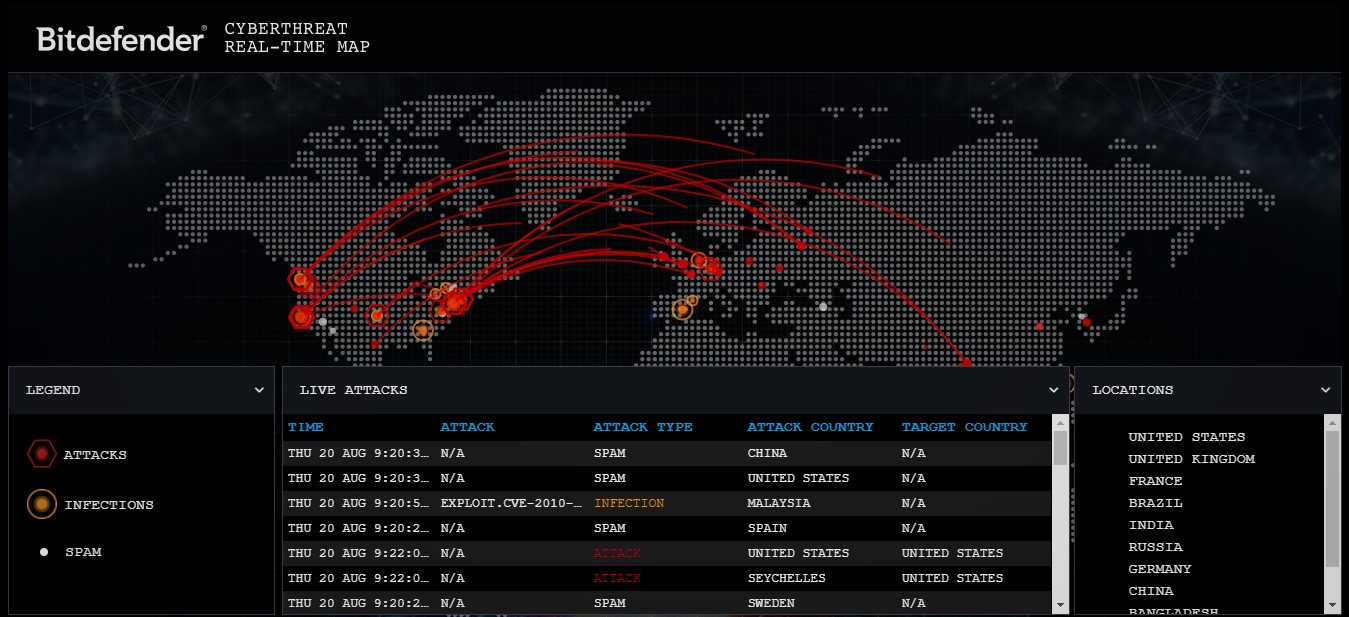 14 Realtime Hacking Attacks Checking Websites
