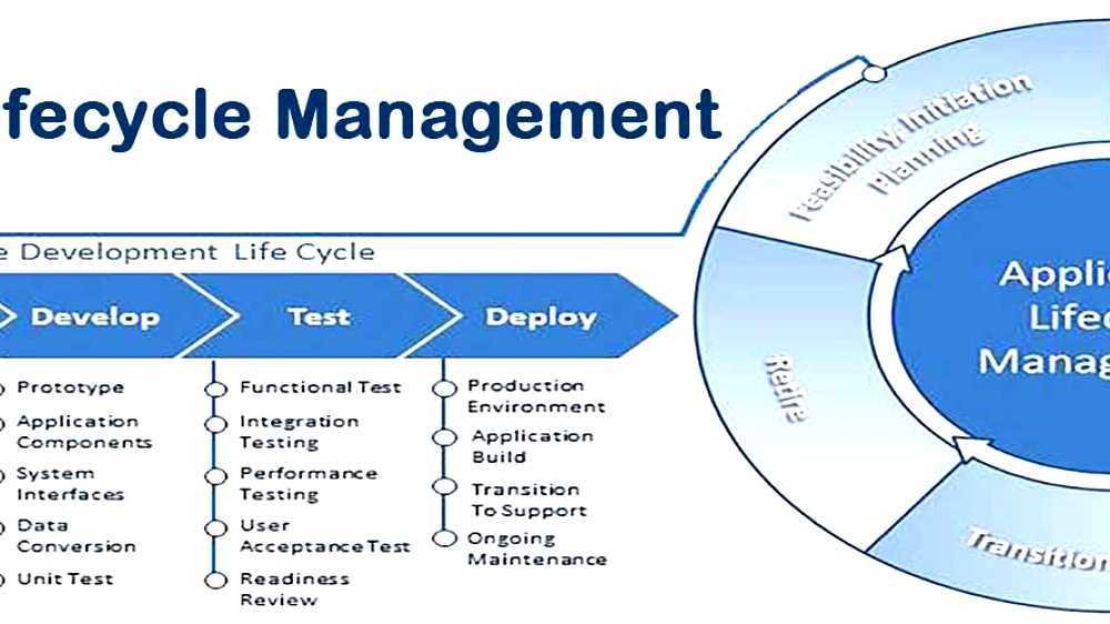 Application lifecycle management