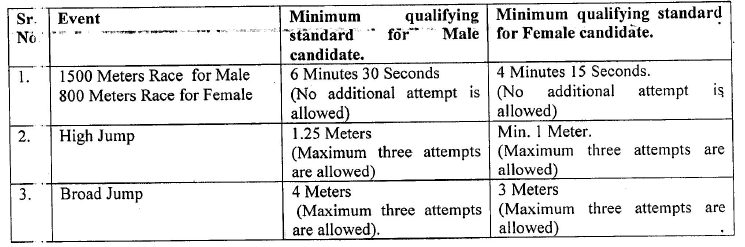 General Knowledge & Current Affairs 2017: HP Police Ground Test Date ...