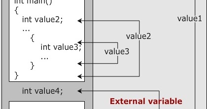 External Variables: Storage Classes - CSE Study Material