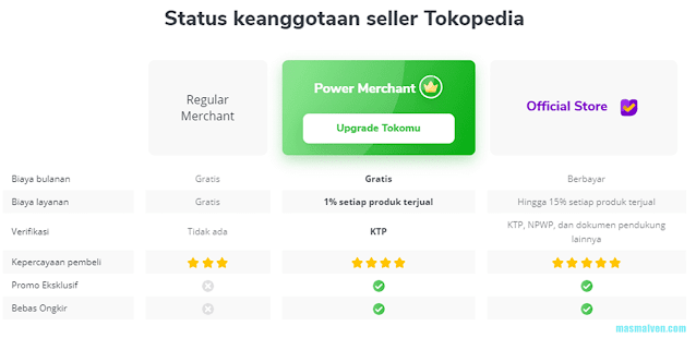 Panduan Sukses Jualan Online di Tokopedia - Mas Malven