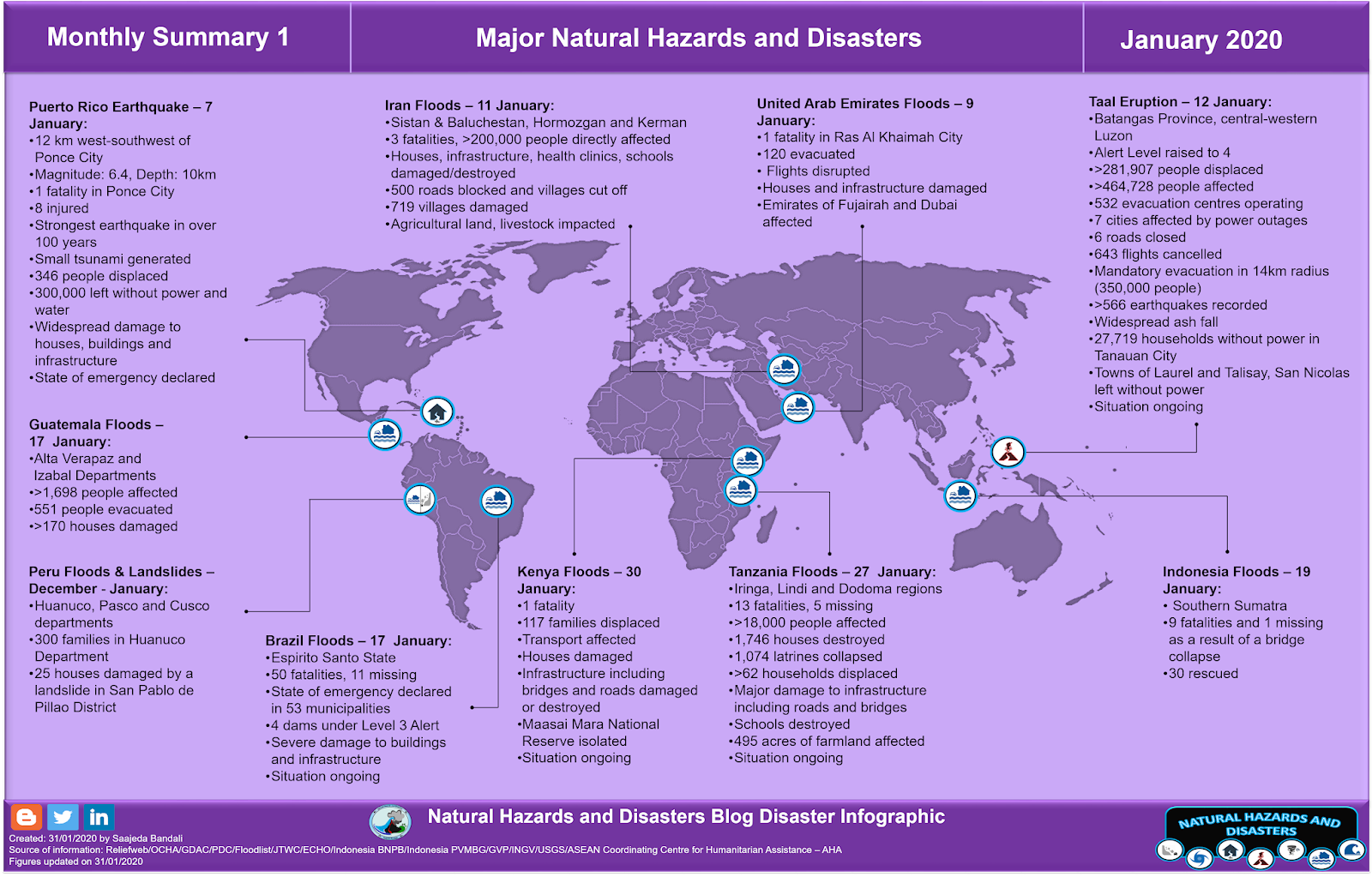 Natural Hazards and Disasters: January 2020 Major Natural Hazards ...