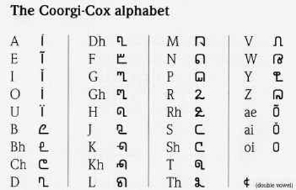 Dr.Gregg Cox develops script for Coorg Language | CoorgBook