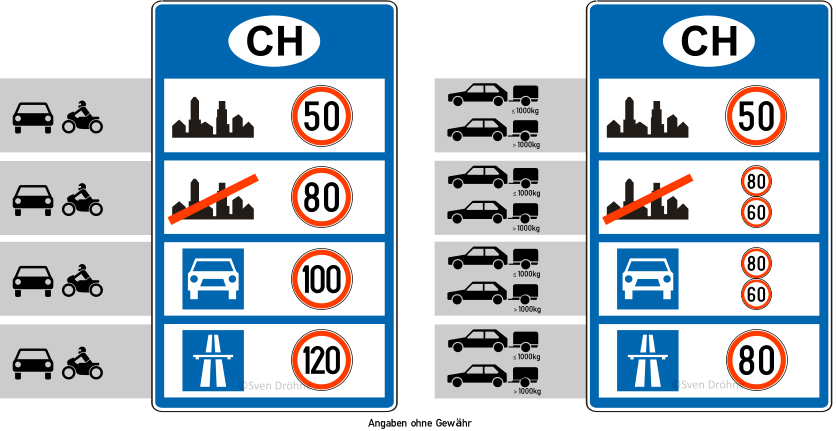 Schweiz: Tempolimits