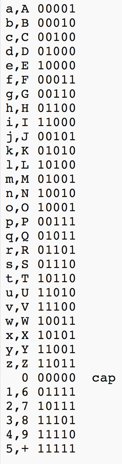 Faust's Study: FREE DOWNLOAD | Dotsies font, rectified -- a post with ...