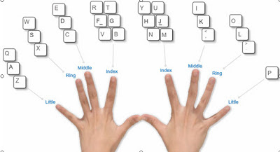 Belajar Komputer: Belajar mengetik keyboard dengan cepat