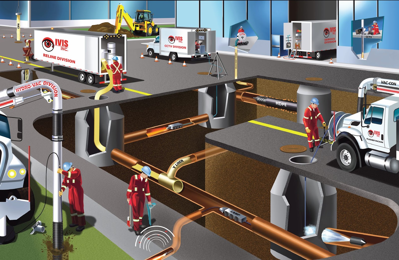 IVIS Construction: 2019