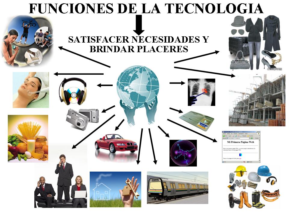 TECNOLOGIA: UTILIDAD DE LA TECNOLOGIA