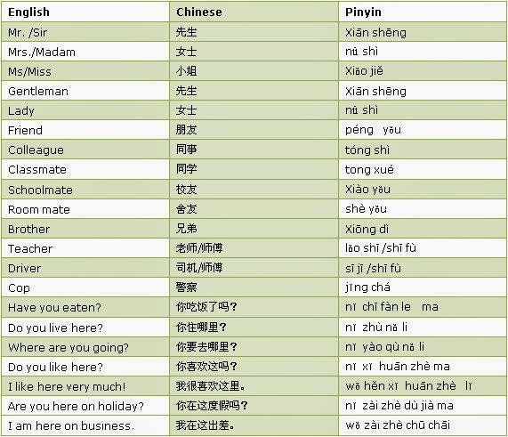 ChineseTalk Your Path to Mastering the Chinese Language: Lesson :12 ...