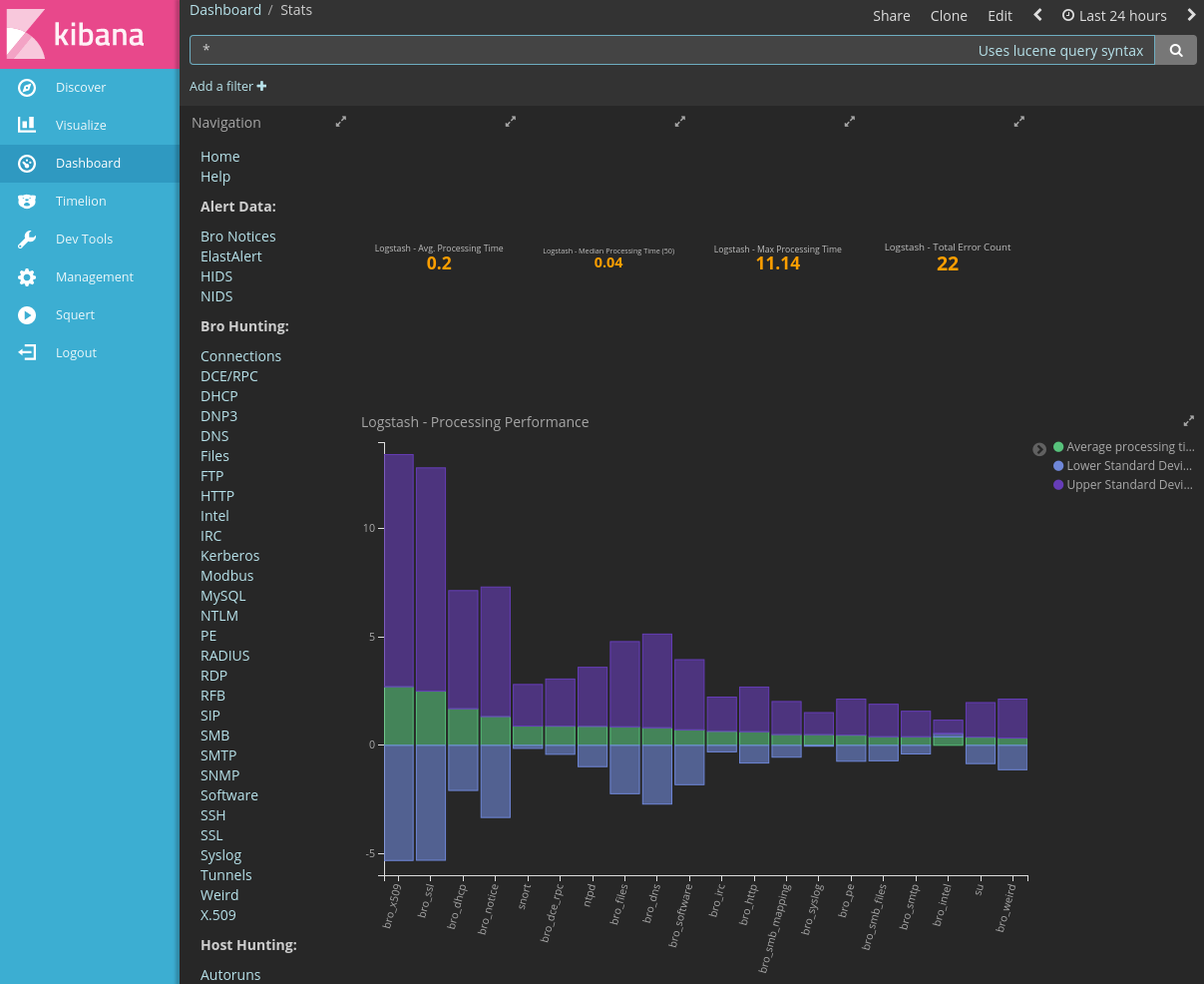 Security Onion: Security Onion Elastic Stack Beta 3 Release and ...