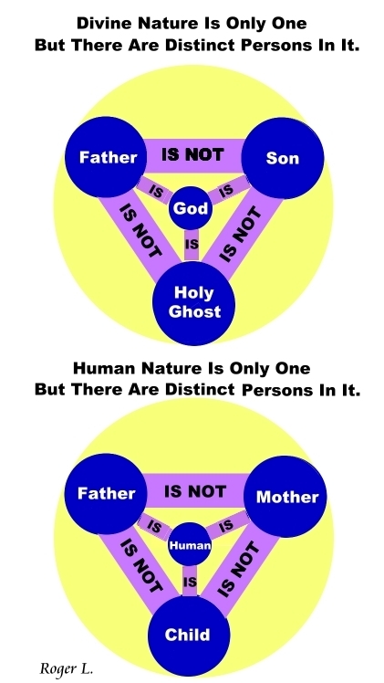 Ask Catholics What We Believe: The Most Holy Trinity is Reflected in ...