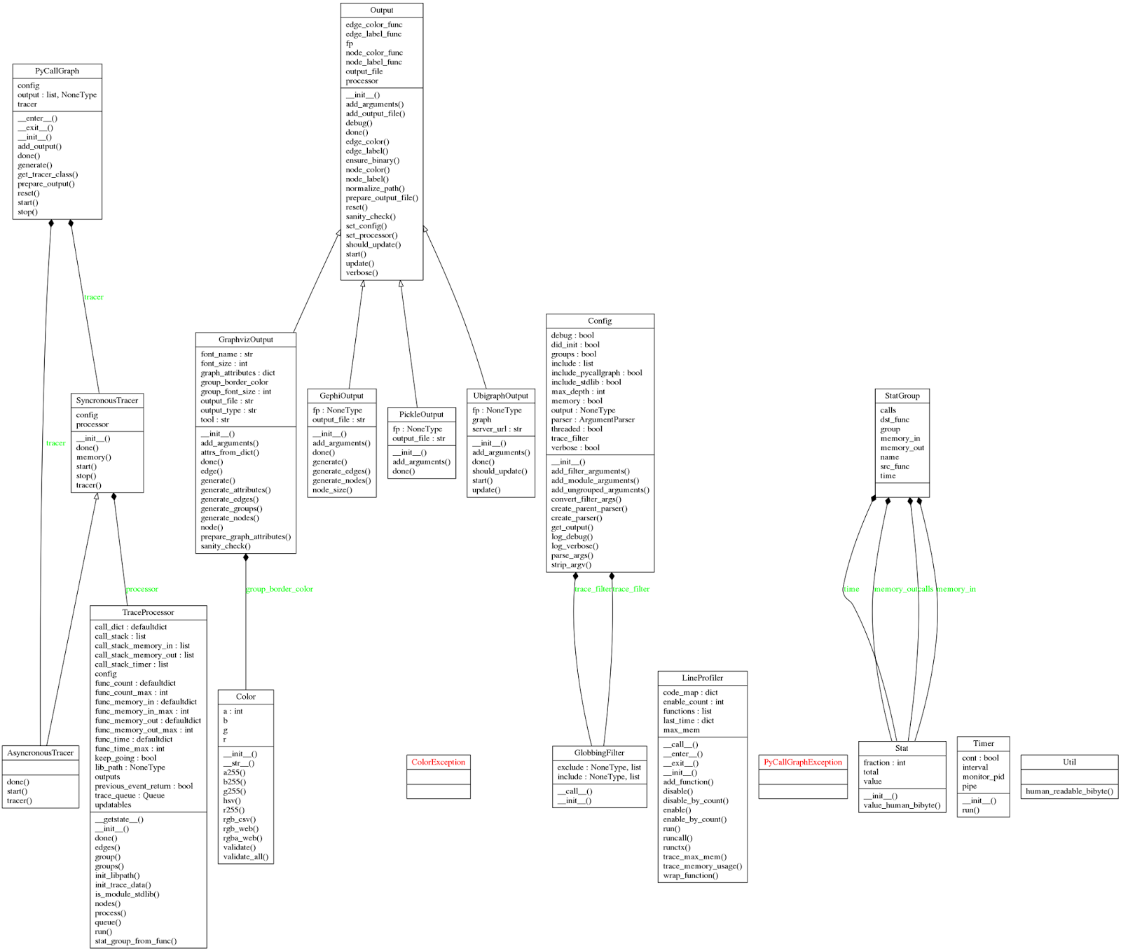 linuxBean14.04(50)pyreverseの結果の見方とオプションの使い方-p--q