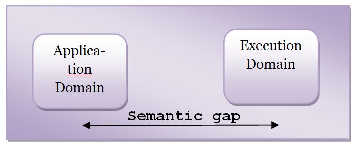 Diploma Student: Language processor and specification