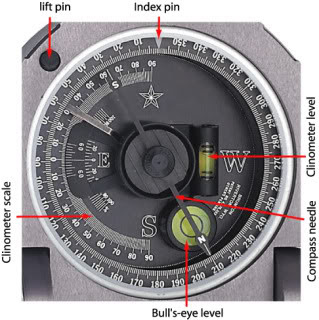 Komponen Utama Kompas Geologi ~ NeededThing