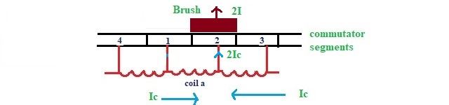 What is Commutator and Commutation in DC Machine ? | Learn Electrical