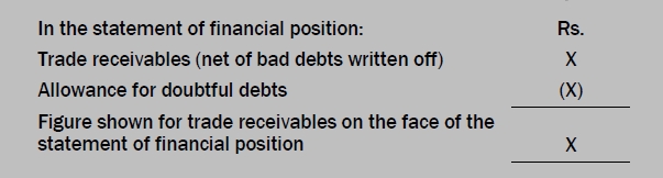 CA Accounting Books: DOUBTFUL DEBTS