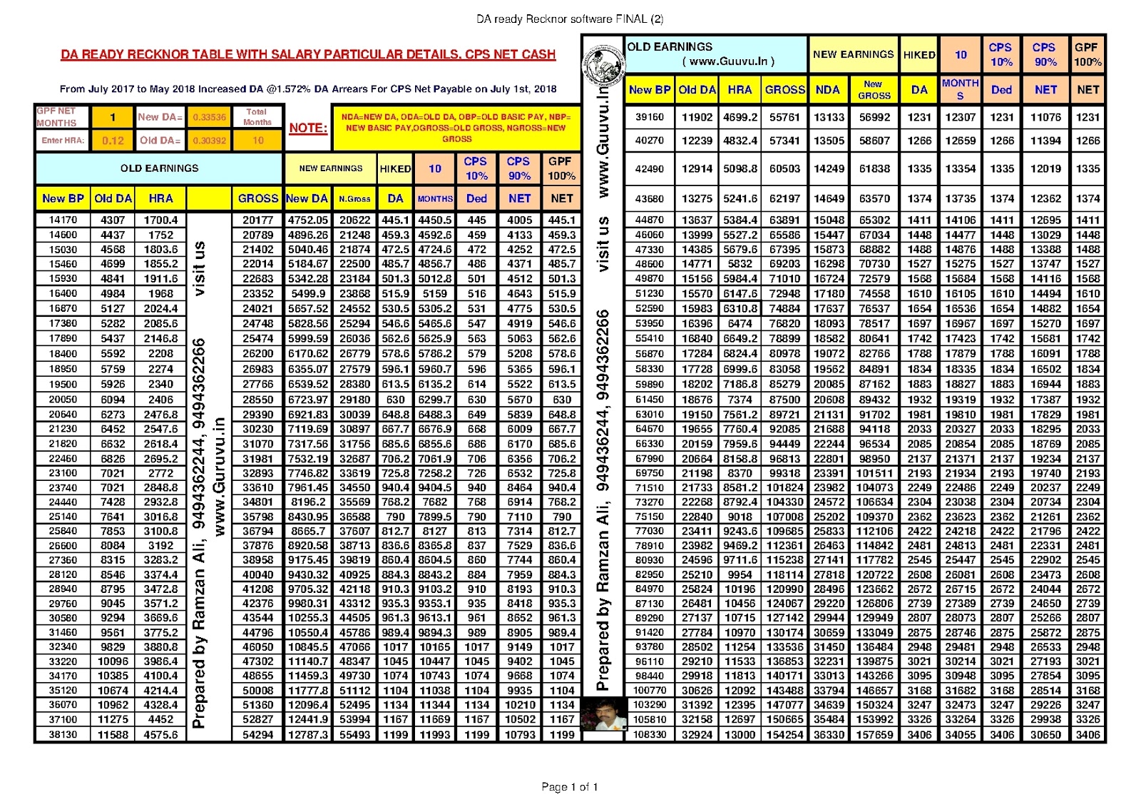 TS DA Ready Recknor Table for All Basics With CPS , Arrears ...