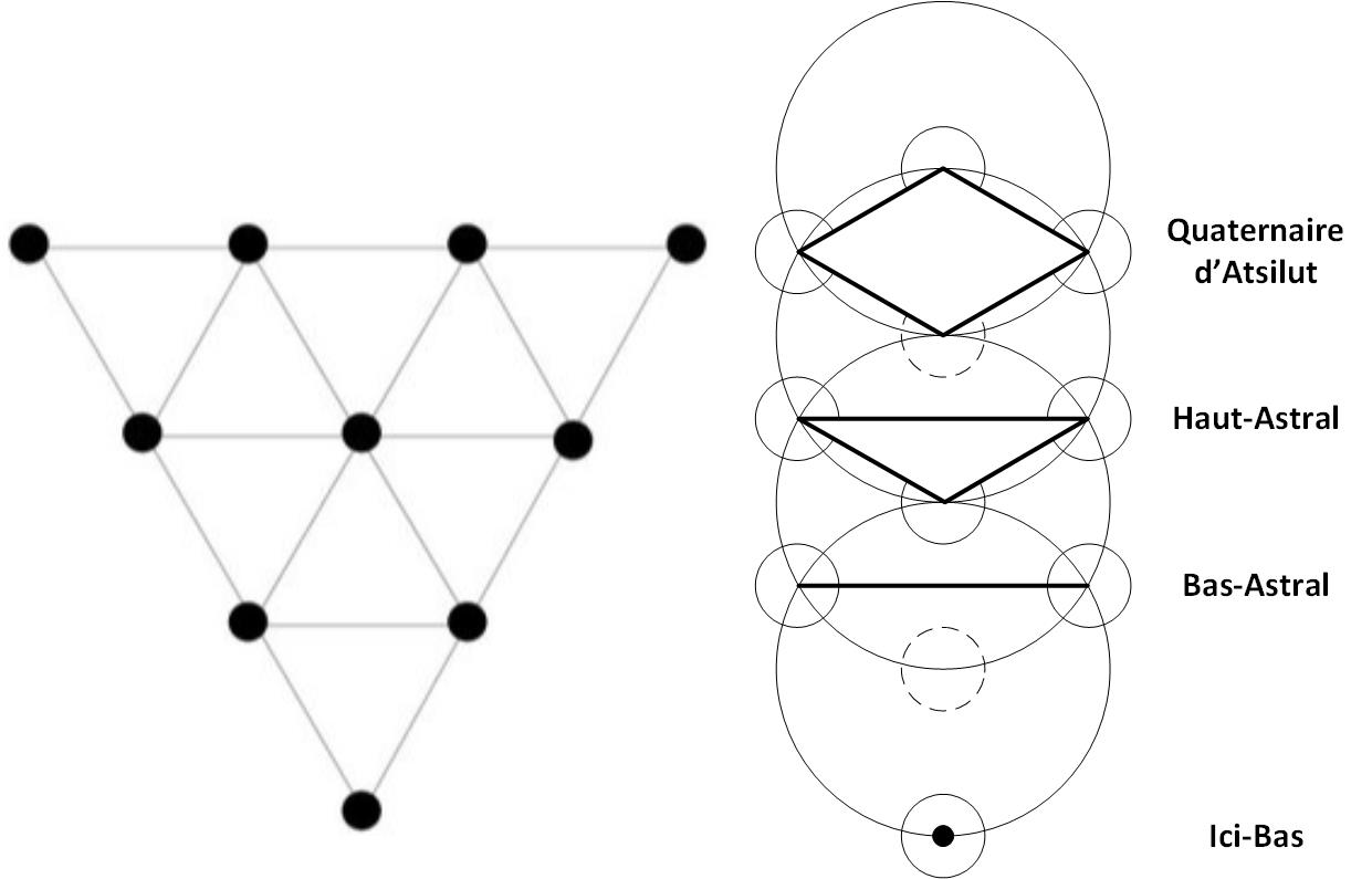 La grange d'un Cherchant: le bas-Astral