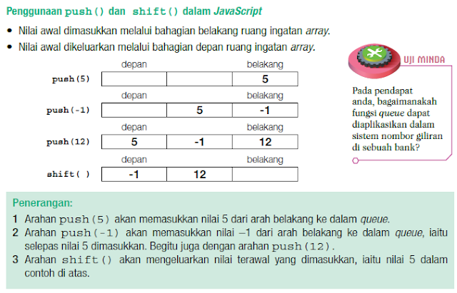 SAINS KOMPUTER & ASAS SAINS KOMPUTER: SK T5 : BAB 3 : BAHASA PENSKRIPAN ...