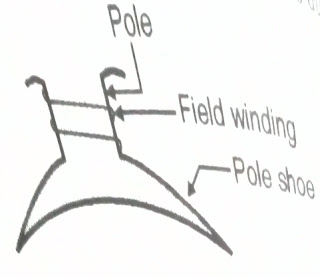 DC Motor | Principal Operations | Construction | Parts | Yoke | Poles ...