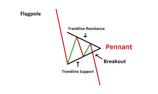 Finance Freedom Solutions ~ For sustainable life!: Candlestick Patterns ...