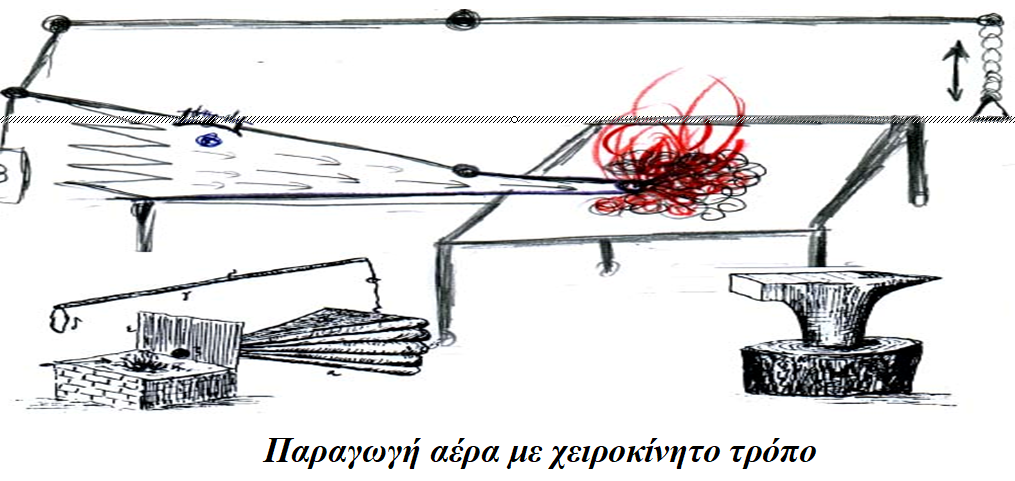 mixanikos 365 blog για μηχανολόγο ηλεκτρολόγο: ΛΕΙΤΟΥΡΓΙΑ-ΣΥΝΤΗΡΗΣΗ ΚΑΙ ...