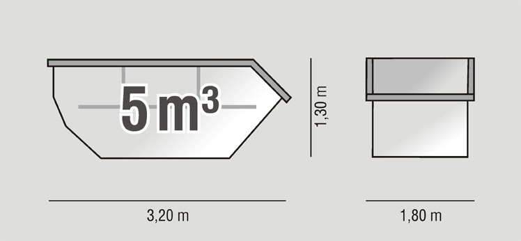 Was sind eigentlich 5 m³ (Kubikmeter)?