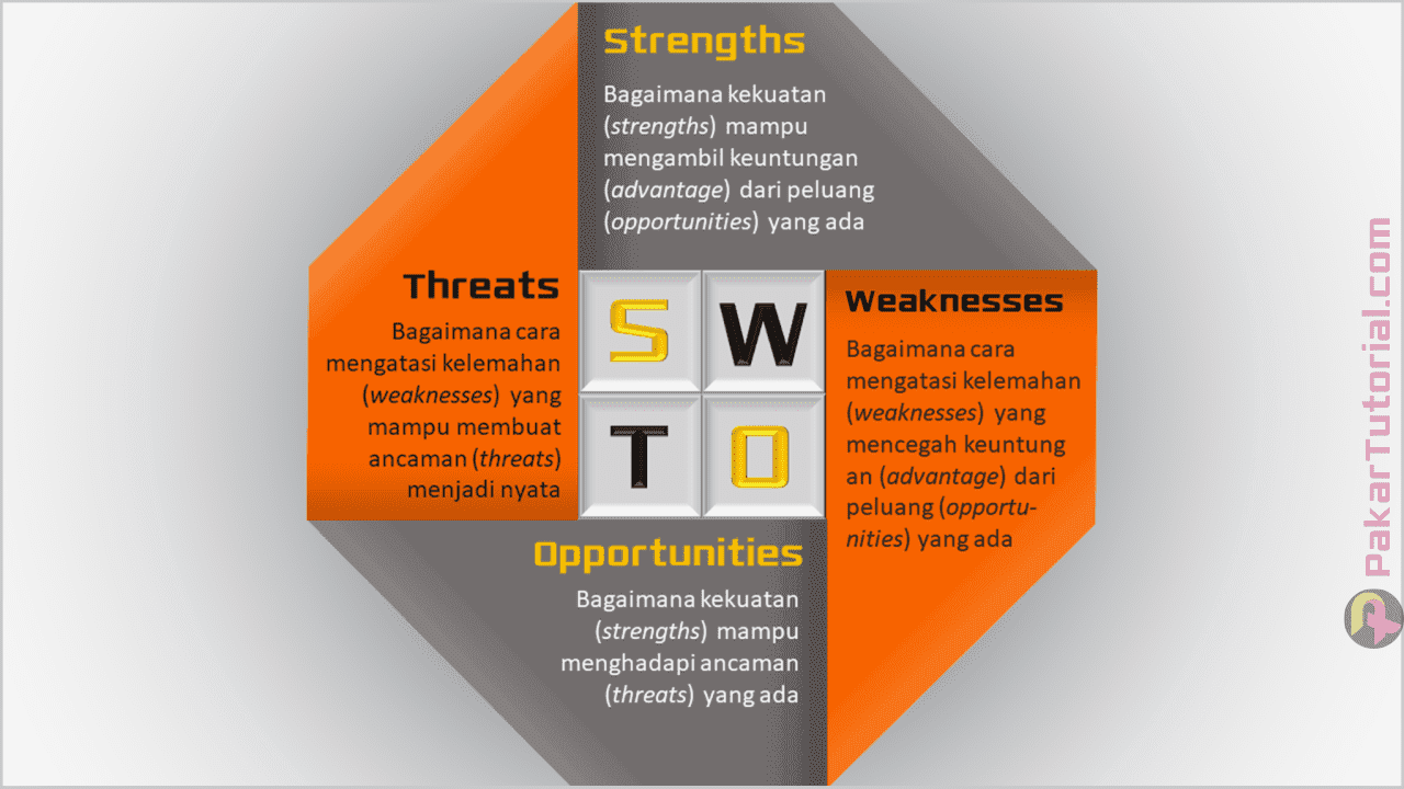 300 Contoh Slide PowerPoint Menarik - PAKAR POWERPOINT