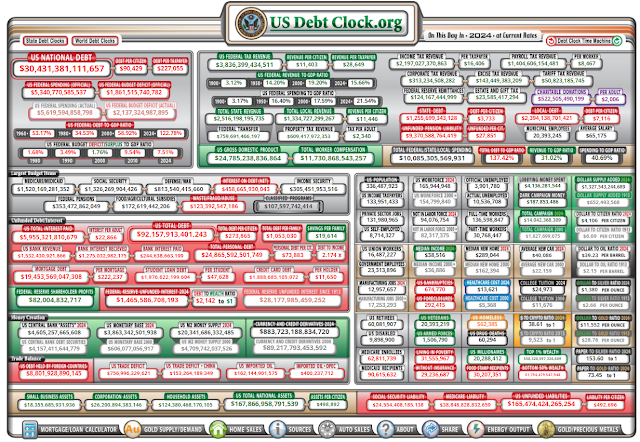 Us World Debt Clock