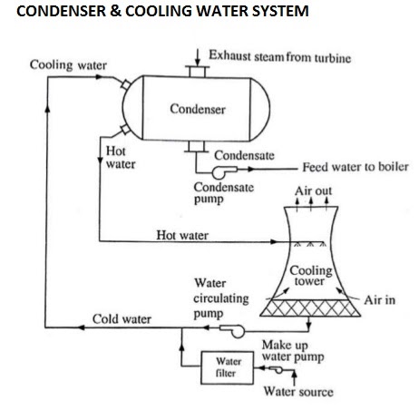 Power plant and calculations