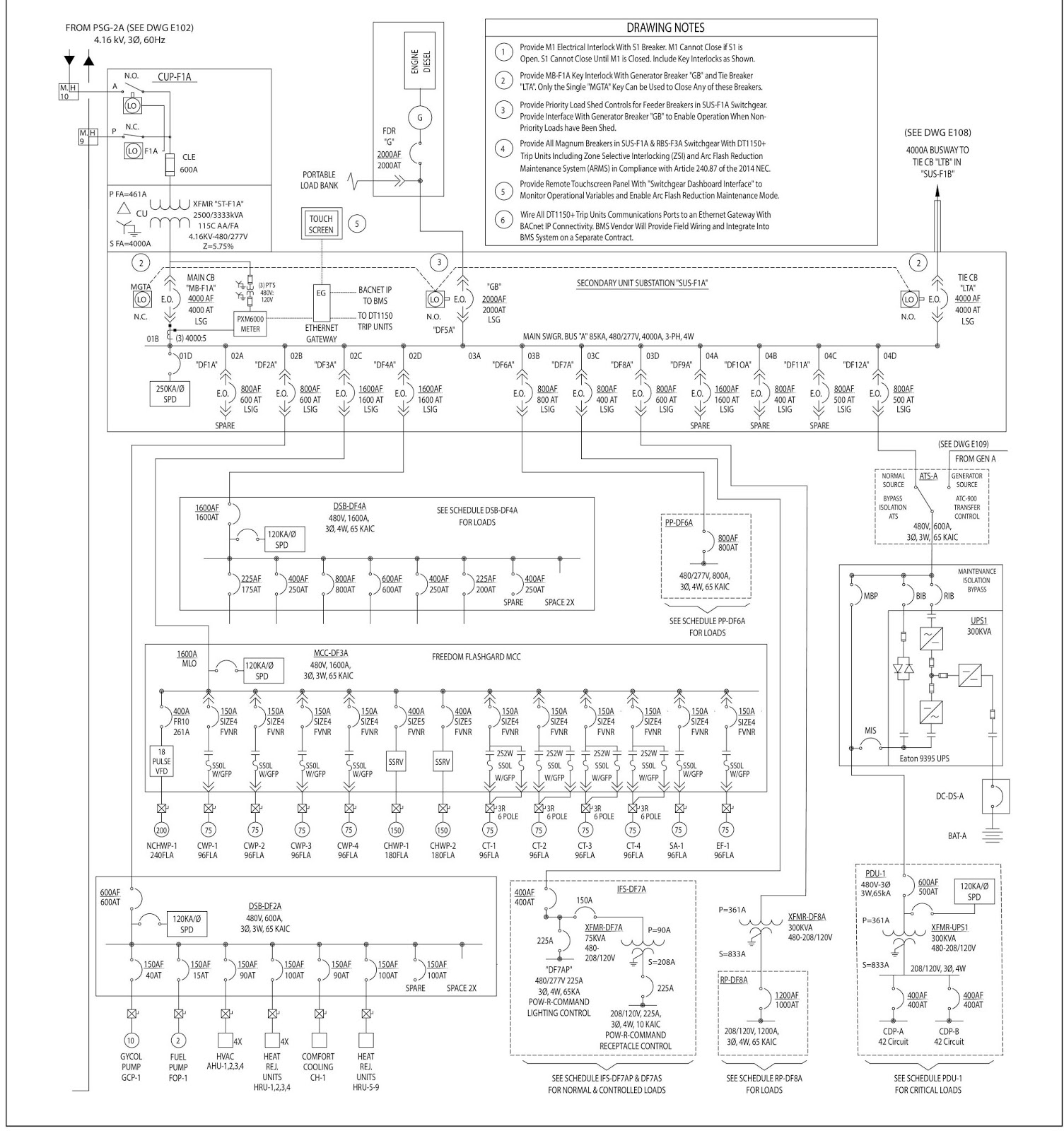 Electrical Designing : Designing a Distribution System (Part - 1)
