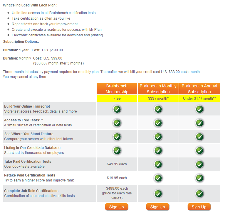 Certificaciones gratis en Brainbench ~ IsraelCapetillo.com - Un blog de ...