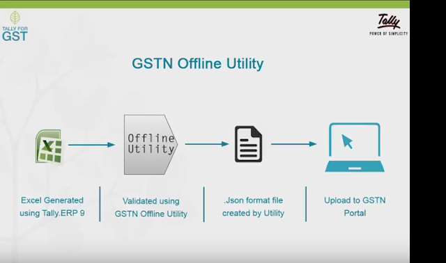 GST in Tally.ERP 9 Release 6 | Accounting Education