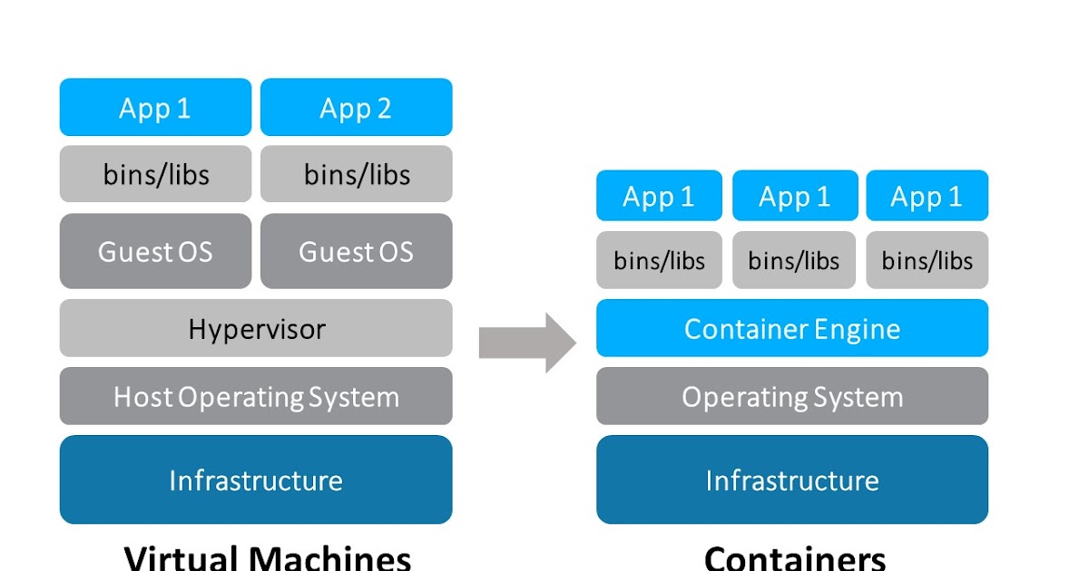 OpenShift -Introduction