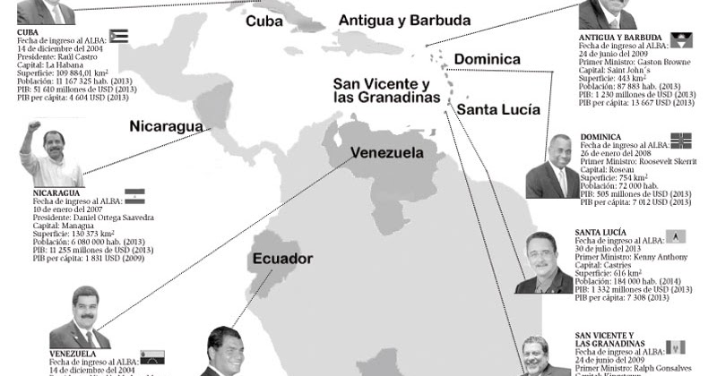 Proyecto Nacional M1 Grupo 11 T.I.: La Alianza Bolivariana para los Pueblos de América (ALBA)