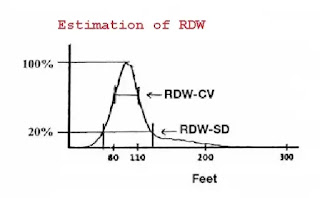 Automation in hematology Part (2)