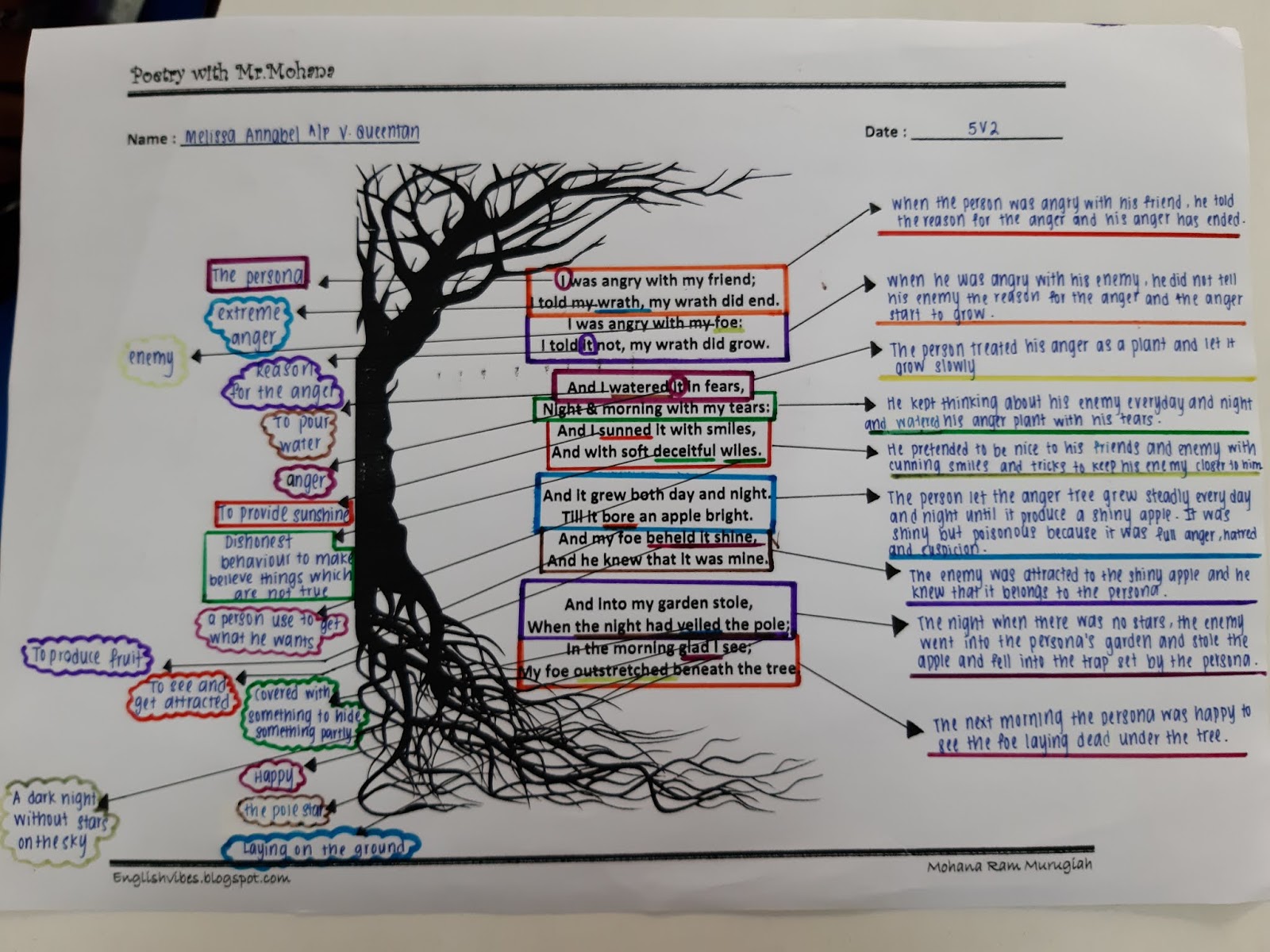 ENGLISH VIBES: Adding Colours to 'A Poison Tree'