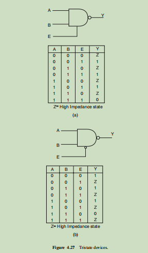 Teknik Elektro: Tristate Logic Gates