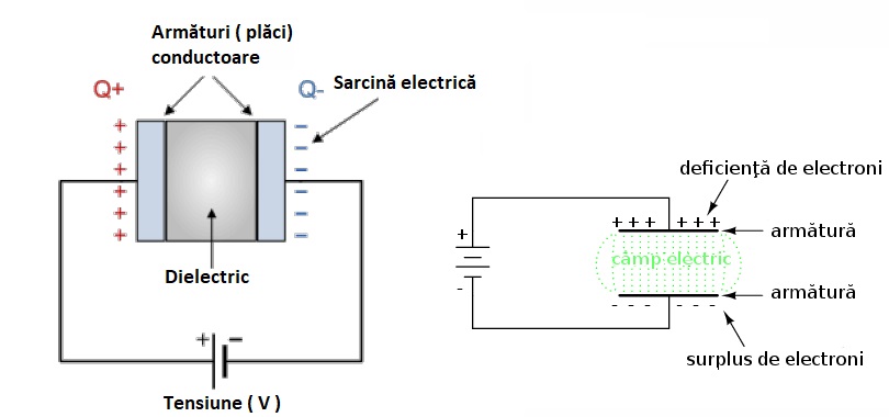 Electronica Microcontrollere Pic Arduino Si Netduino Electronica Condensatorul Capacitorul