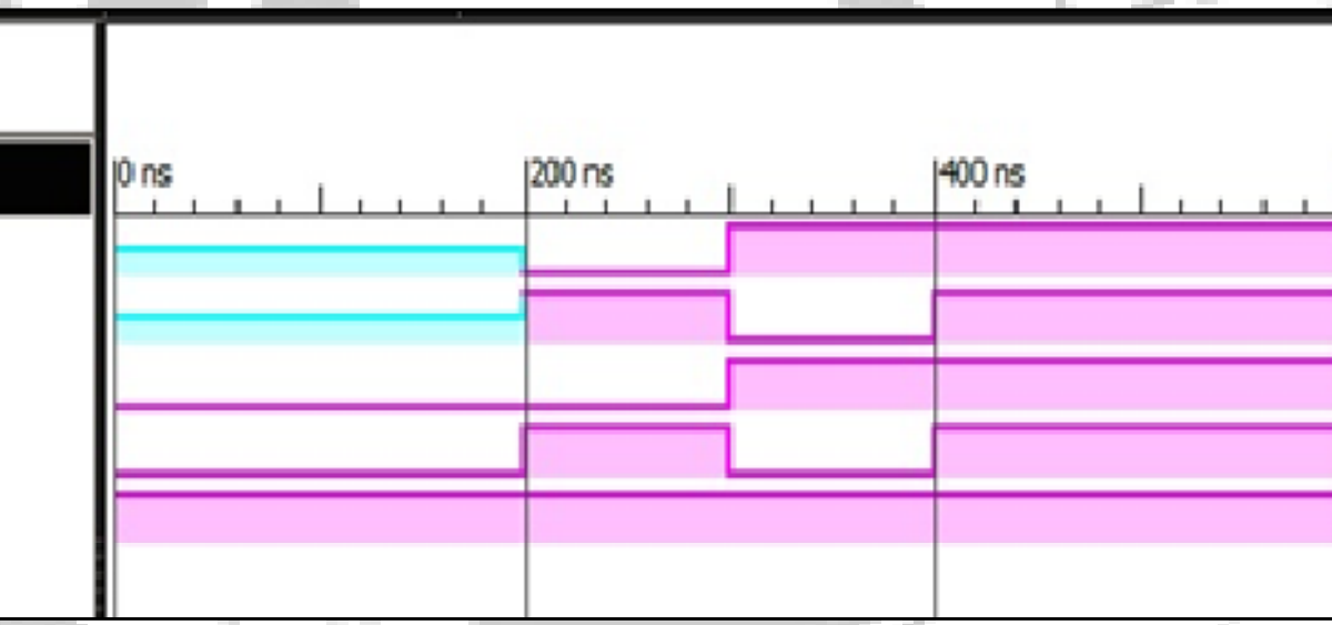 Verilog Sr Flip Flop Behavioral Modelling Using If Else Statement With Testbench Code